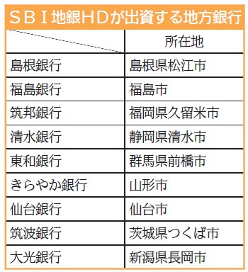 第4のメガバンク構想に弾み…SBIHDが三井住友FGの出資受け入れる効果｜ニュースイッチ by 日刊工業新聞社