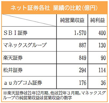 第4のメガバンク構想に弾み…SBIHDが三井住友FGの出資受け入れる効果｜ニュースイッチ by 日刊工業新聞社