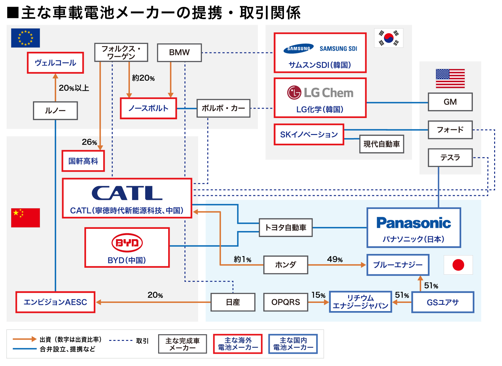 【初心者向け】知っておいて損はない、リチウムイオン電池の基礎知識 市場動向編｜ニュースイッチ by 日刊工業新聞社